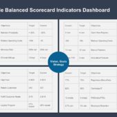 Balanced Scorecard KPI PowerPoint Template