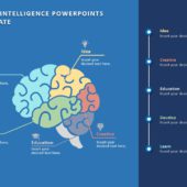 Gardners Theory Of Intelligences PowerPoint Template