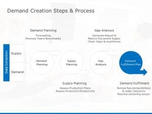 Demand Planning Presentation PowerPoint Template | SlideUpLift