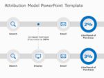 Marketing Attribution Model PowerPoint Template | SlideUpLift