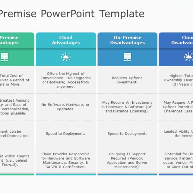 Quick Wins Table PowerPoint Template | SlideUpLift