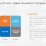 Quick Wins PowerPoint Template | SlideUpLift