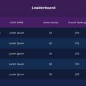 Leaderboard Powerpoint Template