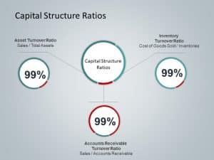 Editable Capital Structure Templates For PowerPoint | SlideUpLift