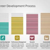 Career Development Process 3 PowerPoint Template | SlideUpLift