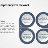 Job Competency Framework PowerPoint Template