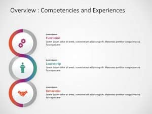 Competency Framework 2 PowerPoint Template | SlideUpLift