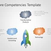 Employee Competencies 2 PowerPoint Template