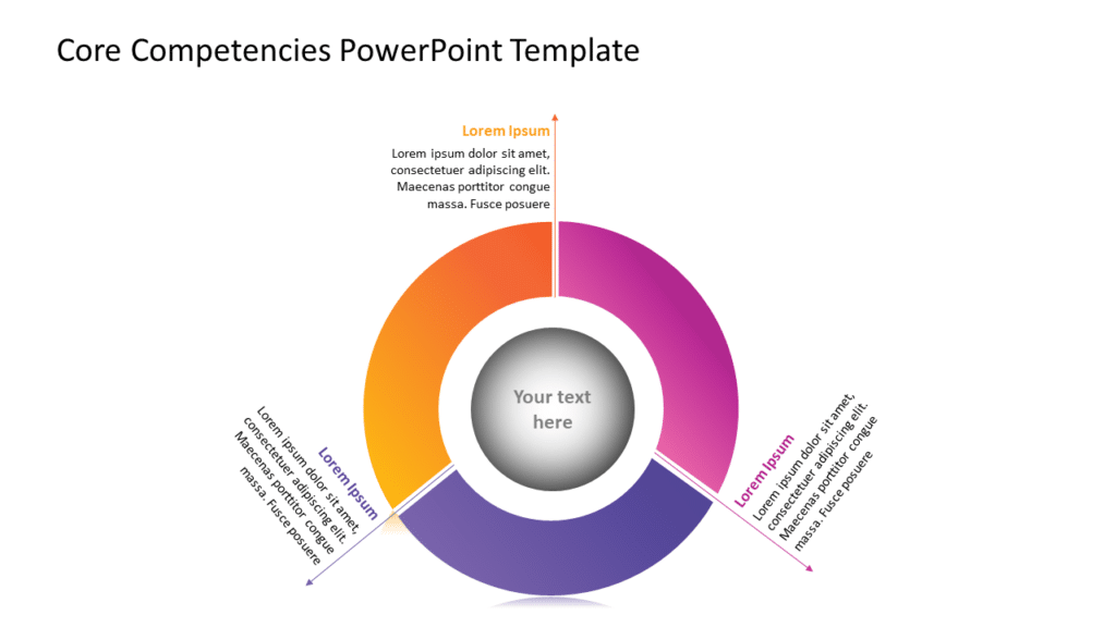 68+ Free Core Competencies PowerPoint Templates & Slides | SlideUpLift ...