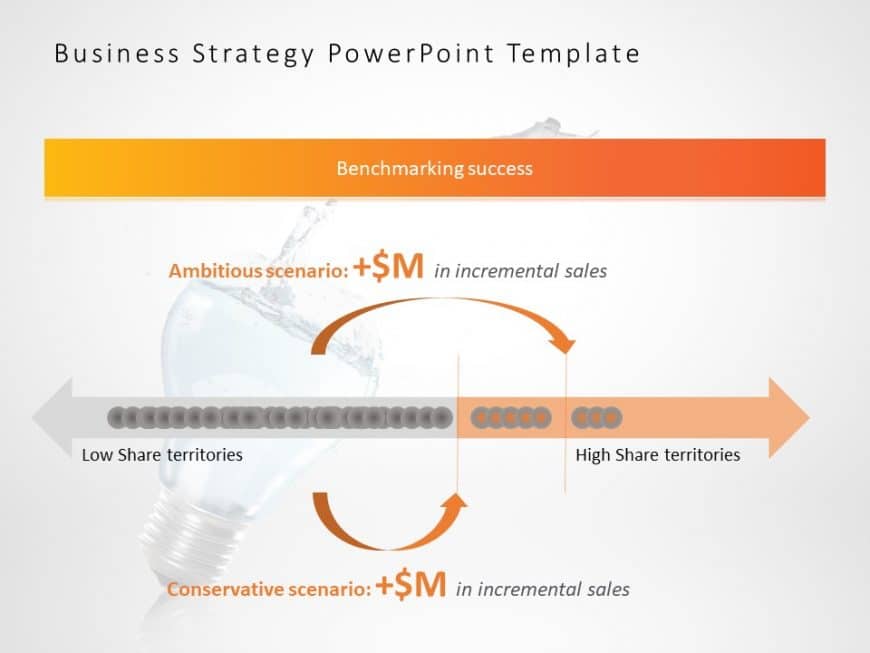 Business Strategy 10 PowerPoint Template | SlideUpLift