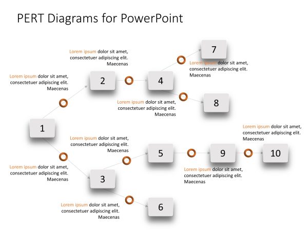 Editable Pert Chart PowerPoint Templates & Slides | SlideUpLift