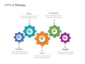 5Ps Strategy PowerPoint Template | 5Ps Templates | SlideUpLift