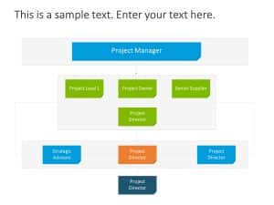 Project Governance & Structure Detailed | Project Governance Templates ...
