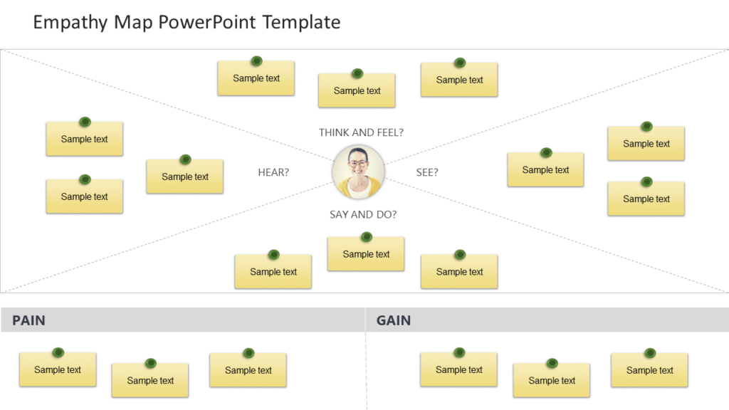22+ Free Empathy Map PowerPoint Templates & Slides |SlideUpLift