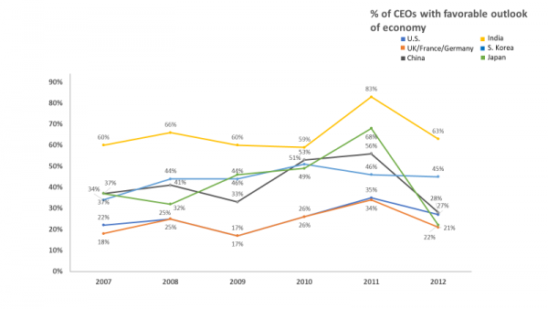 6 Ways To Tell A Story With Data Using Charts And Graphs Templates ...
