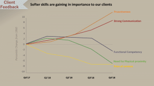 6 Ways To Tell A Story With Data Using Charts And Graphs Templates ...