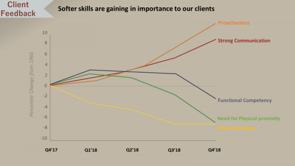 6 Ways To Tell A Story With Data Using Charts And Graphs Templates ...