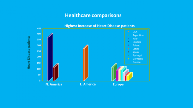 6 Ways To Tell A Story With Data Using Charts And Graphs Templates ...