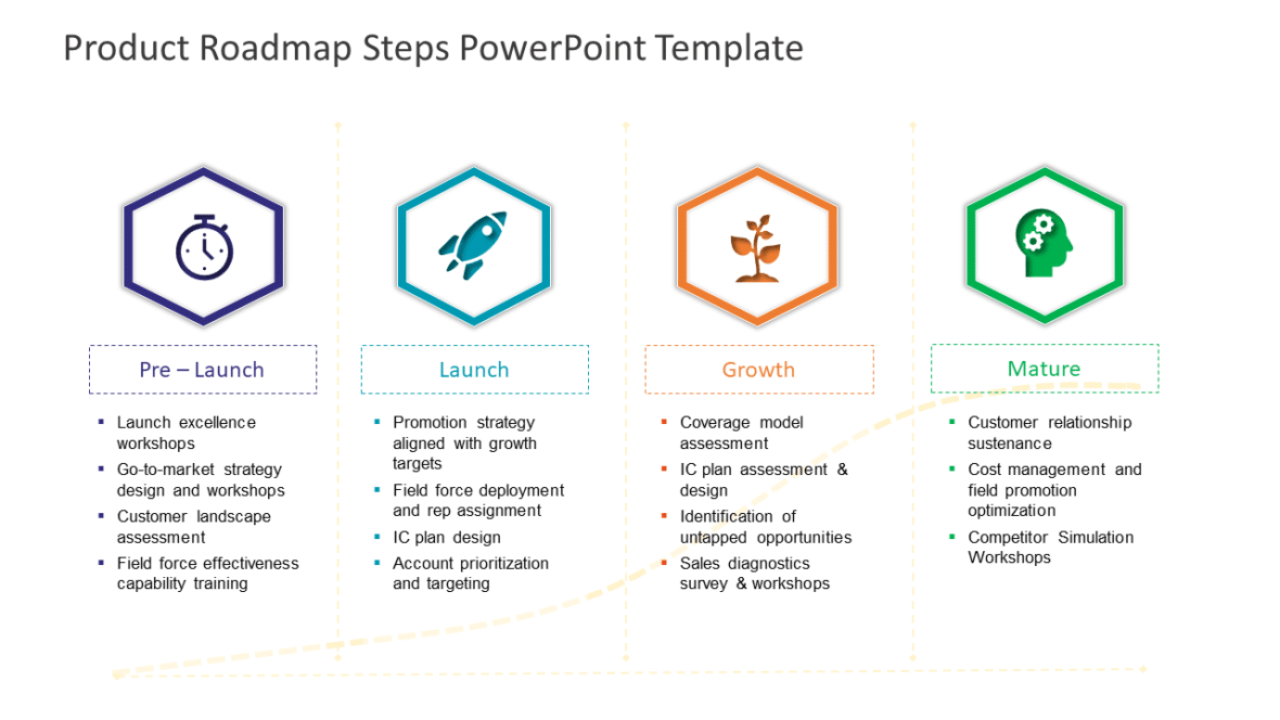 203+ Free Product Roadmap PowerPoint Templates & Presentation Slides ...