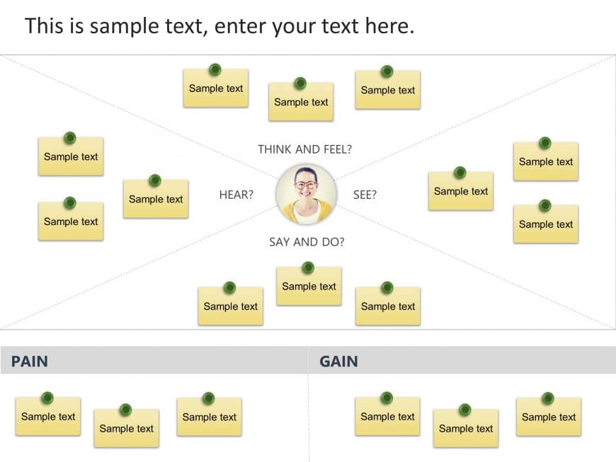 Top Empathy Map PowerPoint Templates | Empathy Map PPT Slides and ...