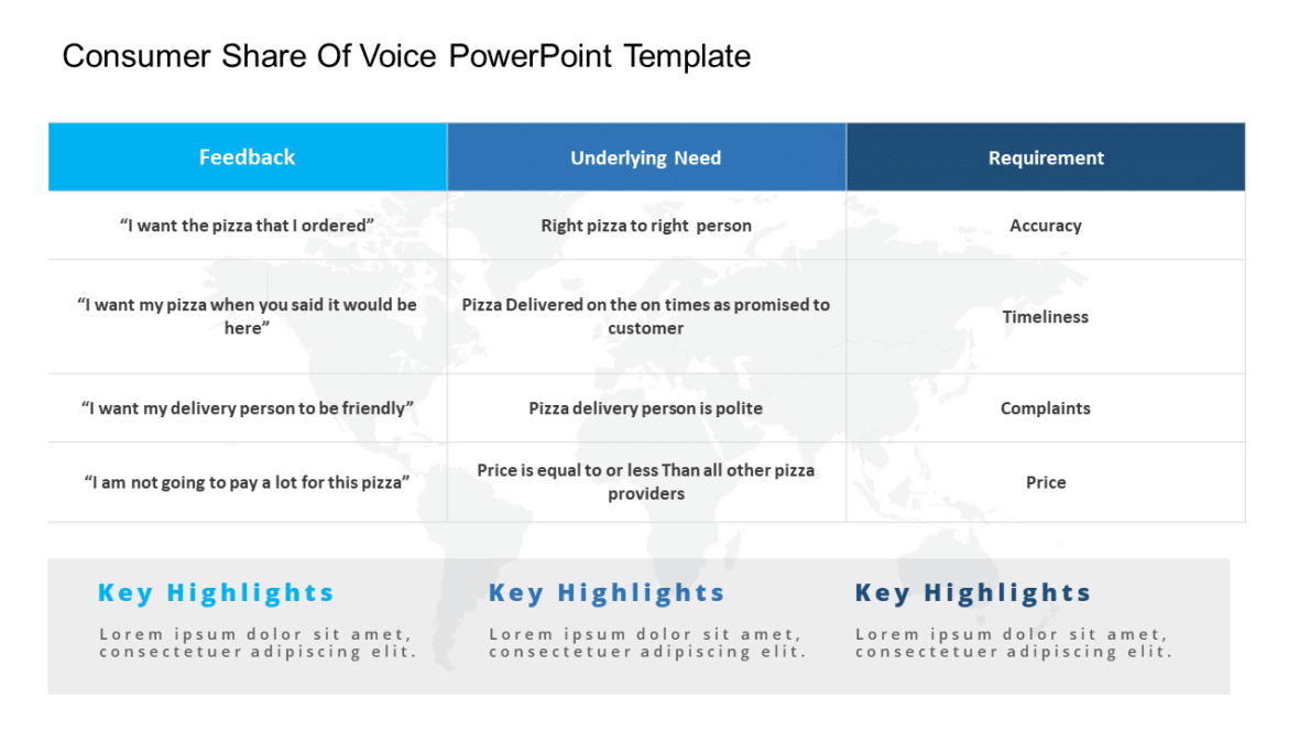 Editable Customer Share Of Voice Templates For PowerPoint