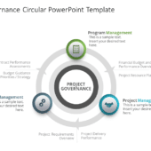 Project Governance Model PowerPoint Template