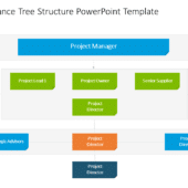 Project Governance Model PowerPoint Template