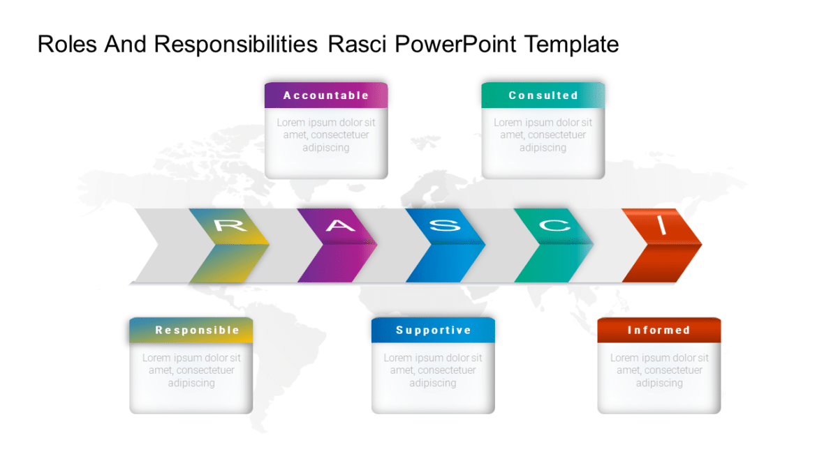 1453+ Free Editable Rasci Templates For PowerPoint | SlideUpLift