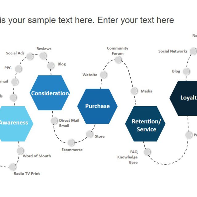 Customer Journey Purchase Cycle PowerPoint Template | SlideUpLift