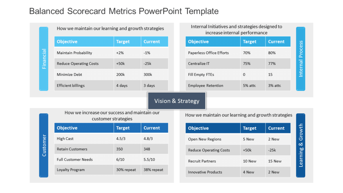 1294+ Free Editable Balance Sheet Templates for PowerPoint | SlideUpLift