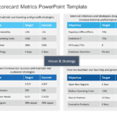 Balanced Scorecard Dashboard PPT Template
