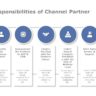 Channel Partner Strategy 02 PowerPoint Template