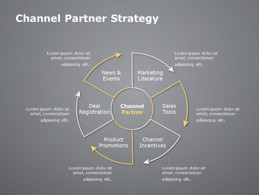 Channel Partner Strategy Channel Strategy Templates SlideUpLift