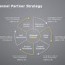 Channel Partner Strategy | Channel Strategy Templates | SlideUpLift