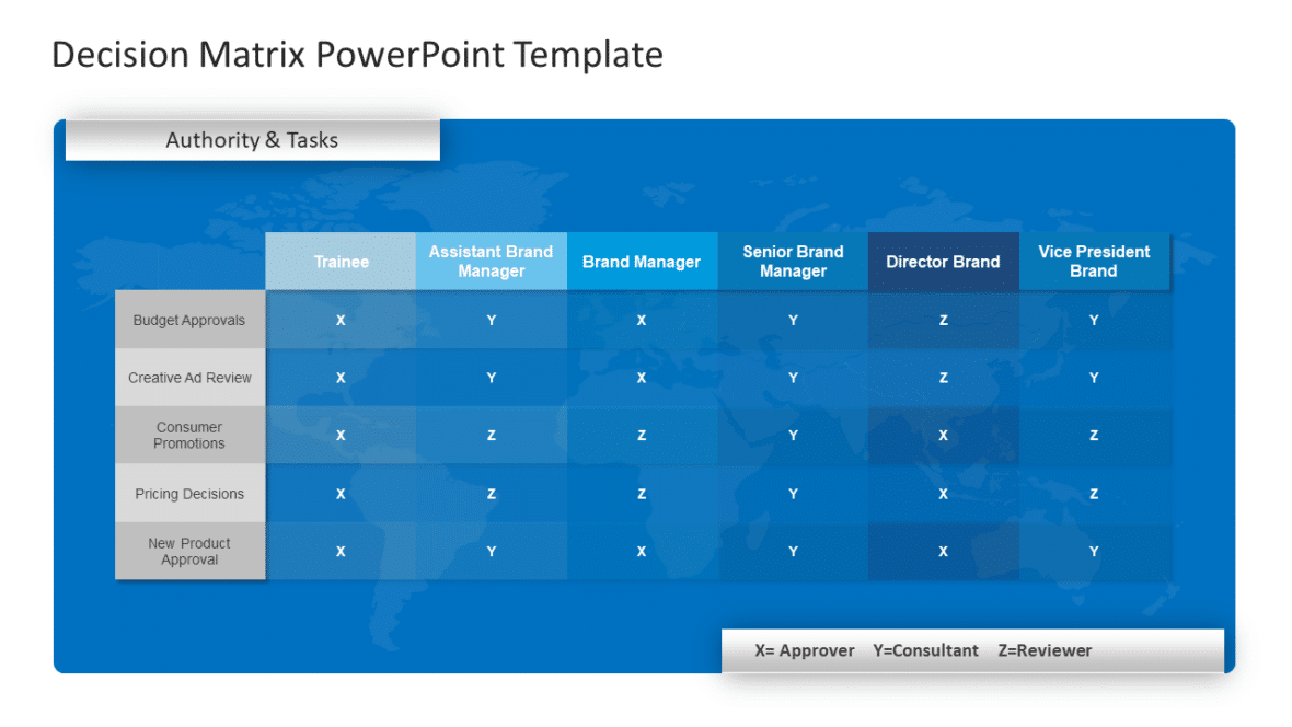 102+ Free Editable Decision Matrix Templates For PowerPoint & Slides ...