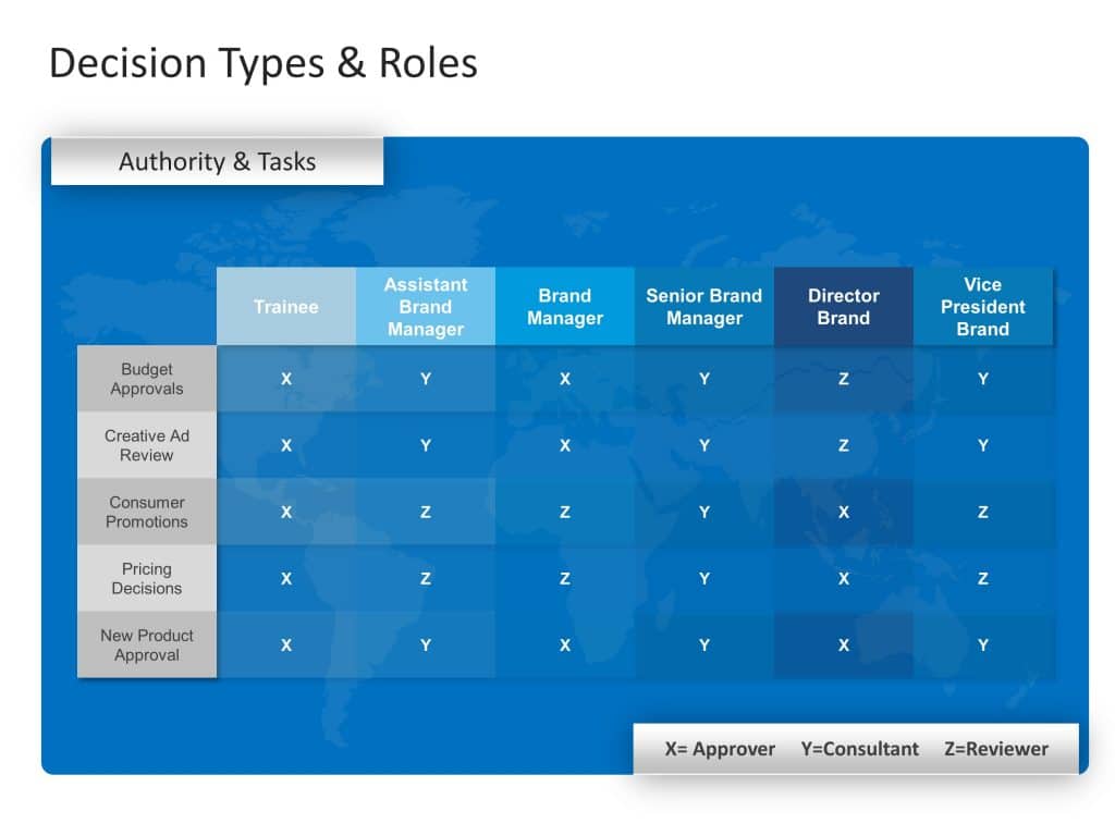 Decision Matrix PowerPoint Template