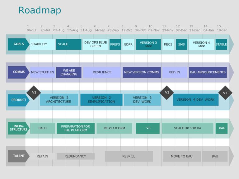 Top Strategic Plan Templates |Business Strategy Templates| Strategic ...