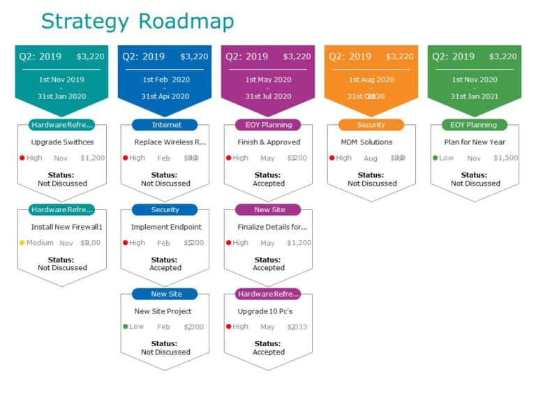 Professional PowerPoint Templates & Professional Presentations ...