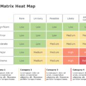 Risk Heat Map | Heat Maps Templates | SlideUpLift