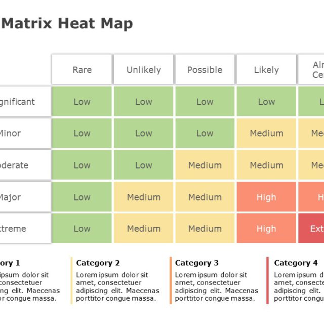 Risk Heat Map | Heat Maps Templates | SlideUpLift