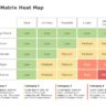Free Risk Heat Map 03 PowerPoint Template | SlideUpLift
