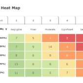 Risk Heat Map 01 | Heat Maps Templates | SlideUpLift