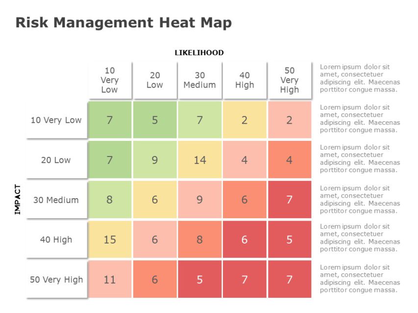 Risk Management Heat Map | Heat Maps Templates | SlideUpLift Risk Management Heat Map | Heat Maps Templates | SlideUpLift