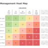 Free Risk Heat Map 03 PowerPoint Template | SlideUpLift