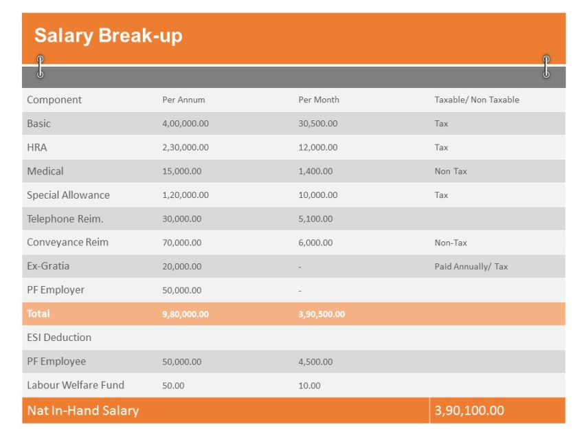 12+ Free Compensation PowerPoint Templates & Slides | SlideUpLift