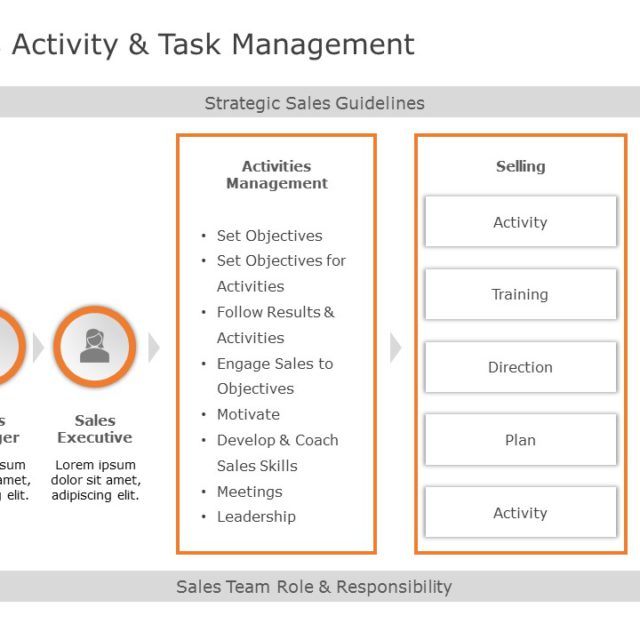 Sales Activity Process PowerPoint Template | SlideUpLift