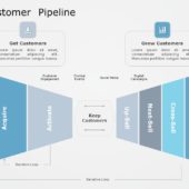 Customer Pipeline 03 PowerPoint Template
