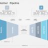 Customer Pipeline 03 PowerPoint Template