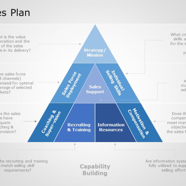 Sales Operations 03 PowerPoint Template