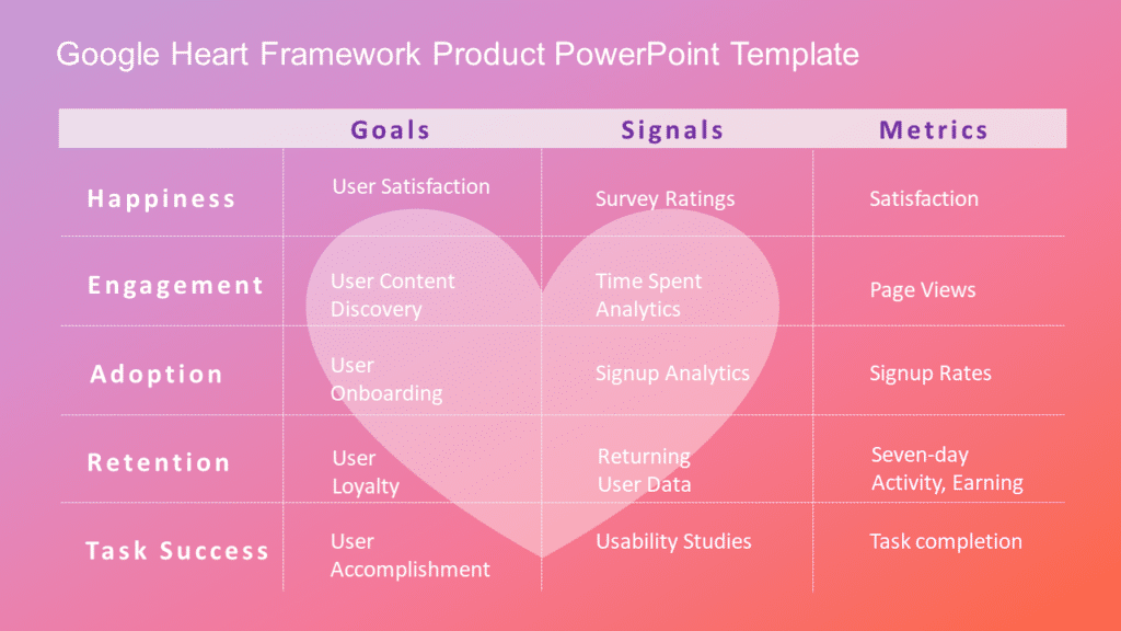 Editable Google Heart Framework Templates For PowerPoint | SlideUpLift